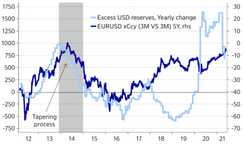 Multi-currency hedging
